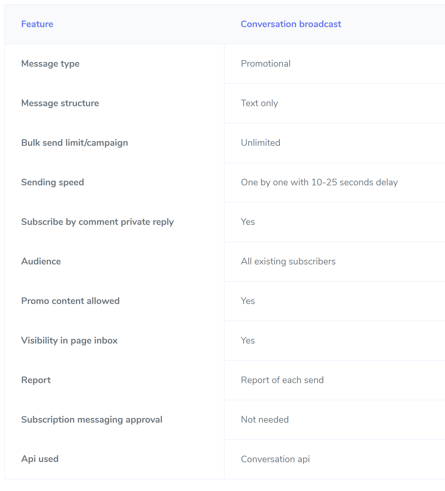 Messenger Broadcast in Smart Bot Maker - Smart Auto Tool